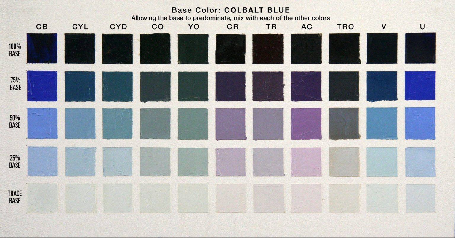 Richard Schmid's color chart exercise saved my art career