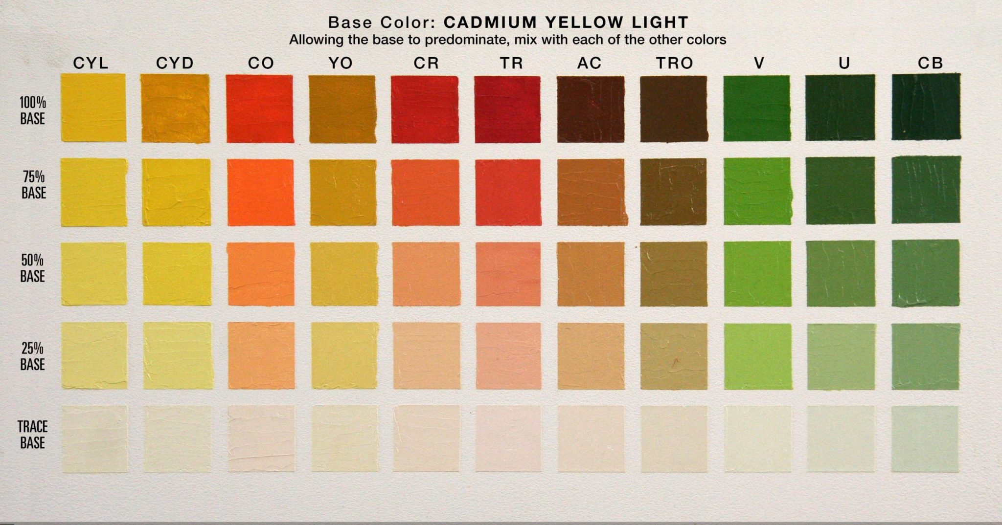 Richard Schmid's color chart exercise saved my art career