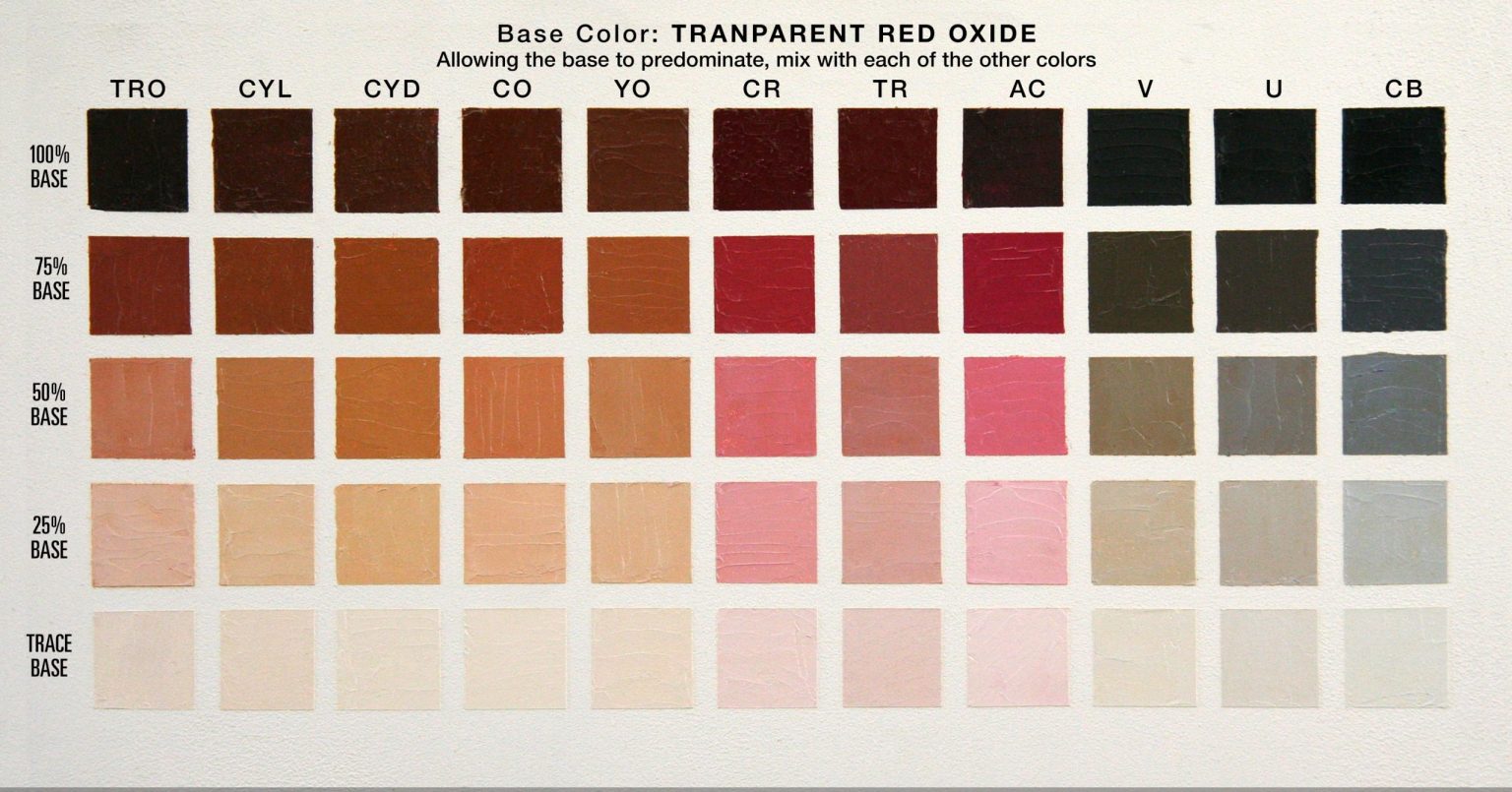 Richard Schmid's color chart exercise saved my art career